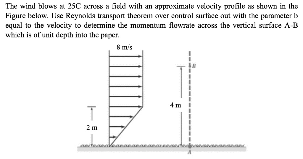 SOLVED: The wind blows at 25C across a field with an approximate velocity profile as shown in ...