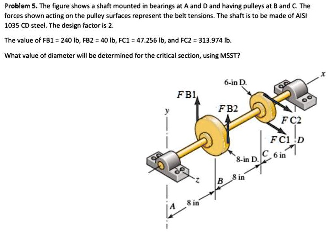 SOLVED: Problem 5 The figure shows shaft mounted in bearings at A and D ...