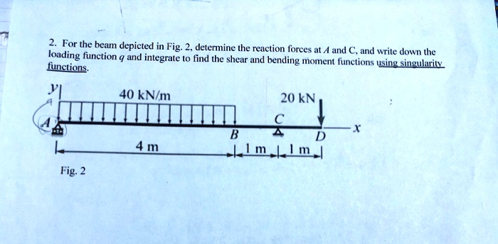 SOLVED: For the beam depicted in Fig. 2, determine the reaction forces ...