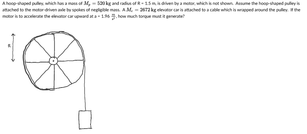 SOLVED: A hoop-shaped pulley, which has a mass of M = 520 kg and a ...