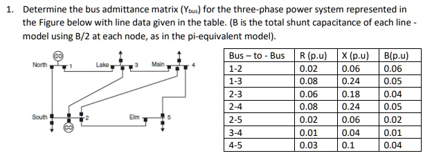 SOLVED: Determine the bus admittance matrix (Ybus) for the three-phase ...