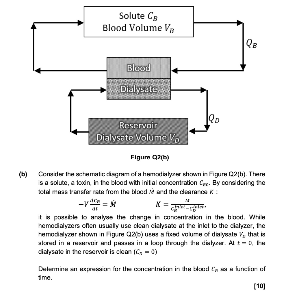 solute cb blood volume vb qb blood dialysate reservoir dialysate volume ...