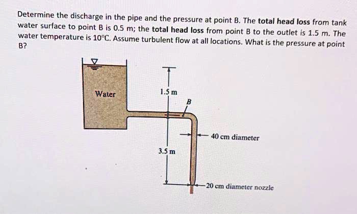 Determine the discharge in the pipe and the pressure at point B. The ...