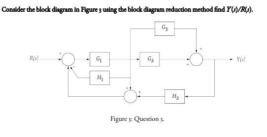 SOLVED: Consider the block diagram in Figure 3. Using the block diagram ...