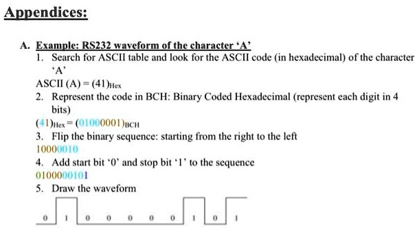 Appendices: A. Example: RS232 waveform of the character 'A' 1. Search ...