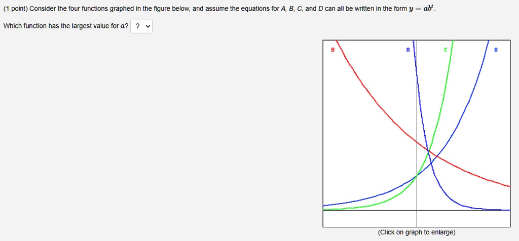 (1 point) Consider the four functions graphed in the figure below, and ...