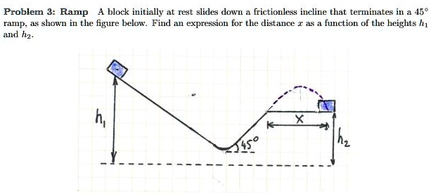 problem ramp block initially at rest slides down frictionless incline ...