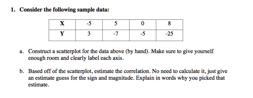 SOLVED: Consider the following sample data: 225 Construct a scatterplot for the data above (by ...
