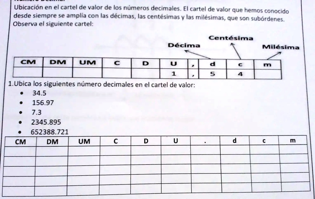 Ubicación en el cartel de valor de los números decimales. El cartel de ...