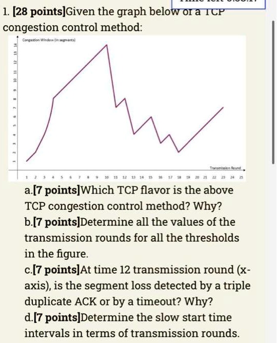 Solved Given The Graph Below Of A Tcp Congestion Control Method A 2077