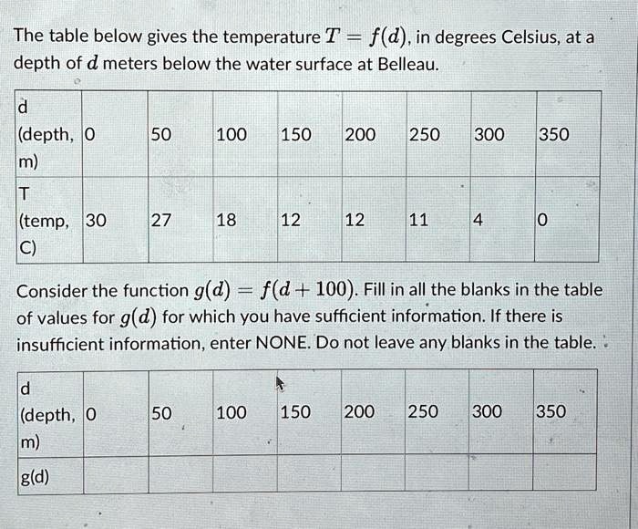 the table below gives the temperature t fd in degrees celsius at a ...