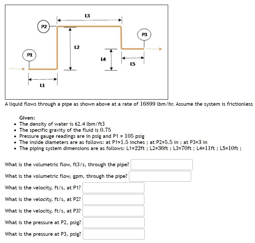 SOLVED: L3 12 A liquid flows through a pipe as shown above at a rate of ...