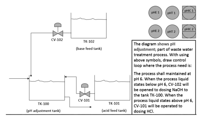 PHE 1 PHIC 1 PHT 1 PHIC 2 PHE 2 PHT 2 CV-102 TK-102 (base feed tank) CV ...