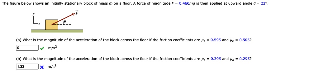 SOLVED: The figure below shows an initially stationary block of mass ...