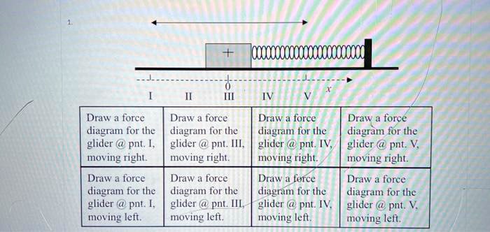 SOLVED:Draw' Force Draw force diagram for the dagram Or the glider pni ...