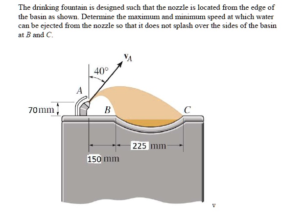 SOLVED: The drinking fountain is designed such that the nozzle is ...