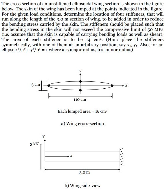 SOLVED: The cross section of an unstiffened ellipsoidal wing section is ...