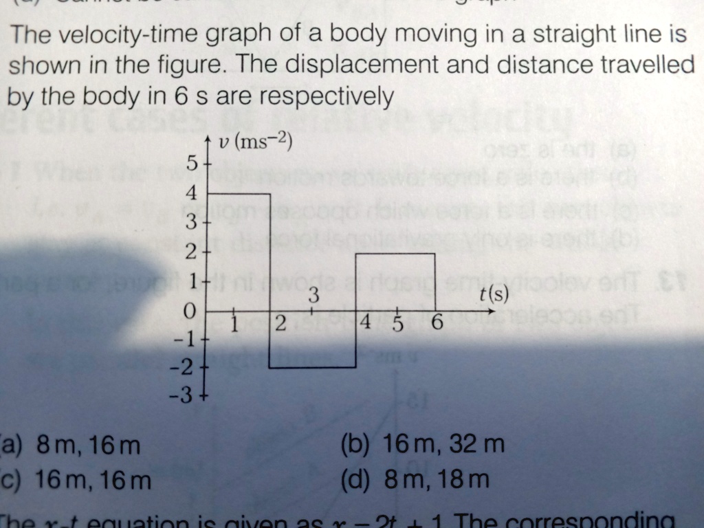SOLVED: 'the velocity time graph of a body moving in a straight line is ...
