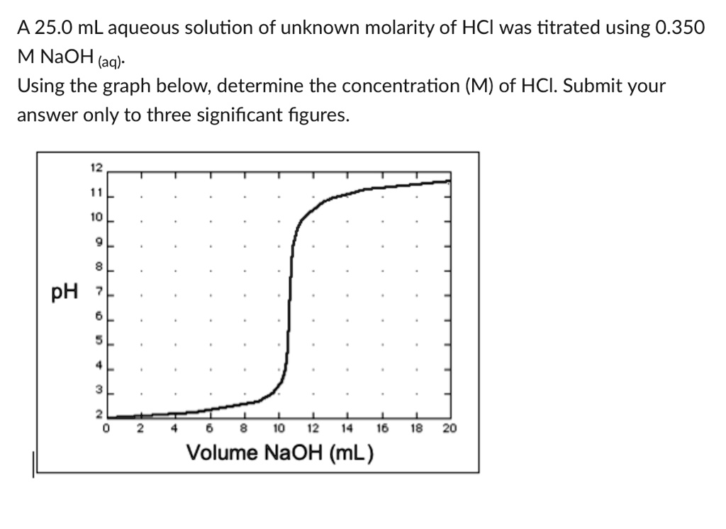 SOLVED: A 25.0 mL aqueous solution of unknown molarity of HCl was titrated using 0.350 M NaOH ...