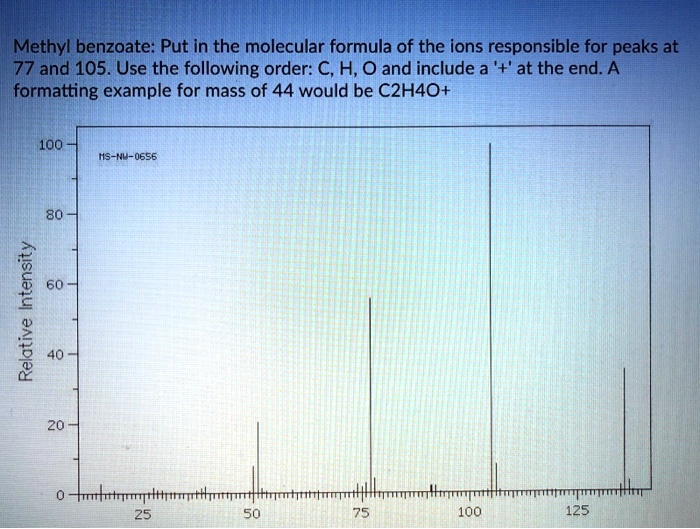 Methyl benzoate: Put in the molecular formula of the ions responsible ...