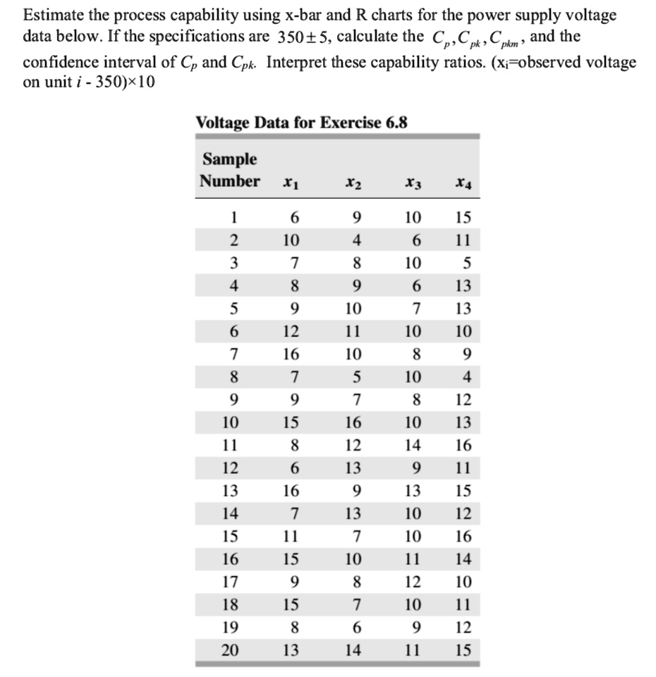 SOLVED: Estimate the process capability using x-bar and R charts for the power supply voltage ...