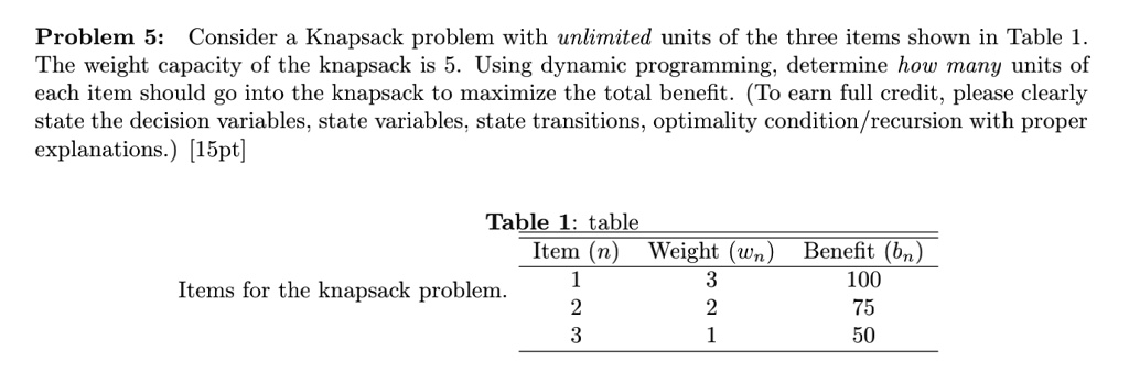 SOLVED: Problem 5: Consider the Knapsack problem with unlimited units of the three items shown ...