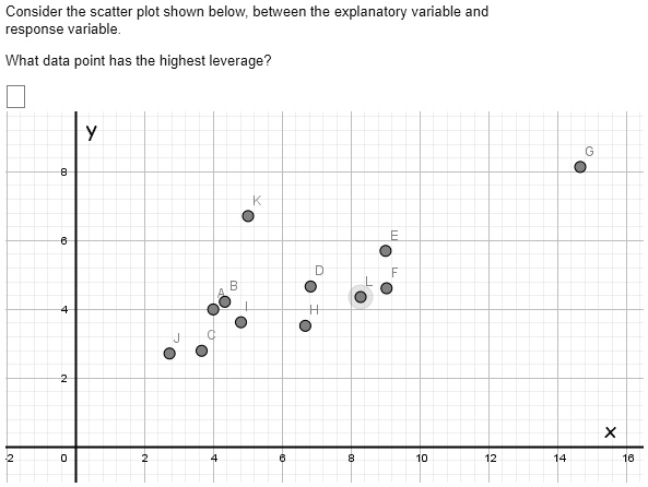 Consider the scatter plot shown below, between the explanatory variable and response variable ...