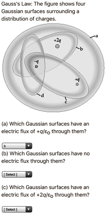 gausss law the figure shows four gaussian surfaces surrounding a distribution of charges 2q b a ...