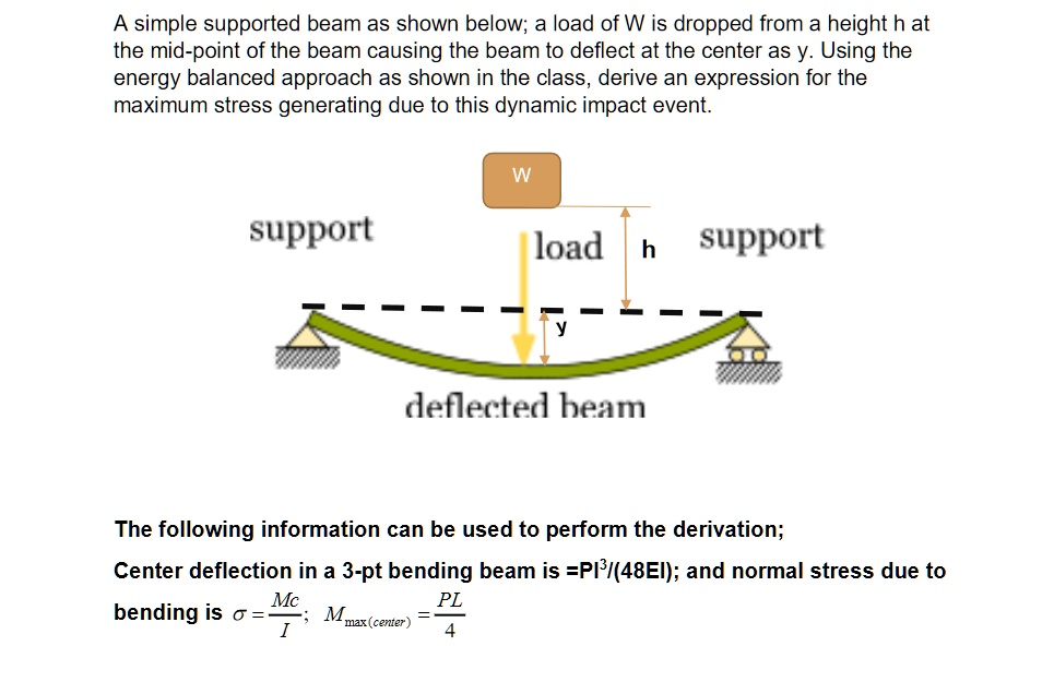 A simple supported beam as shown below; a load of W is dropped from a ...
