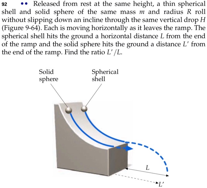 SOLVED: Released from rest at the same height, a thin spherical shell ...