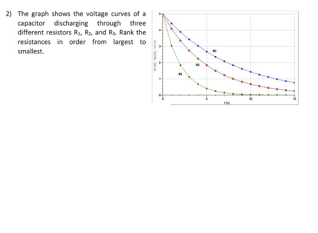 2) The graph shows the voltage curves of a capacitor...
