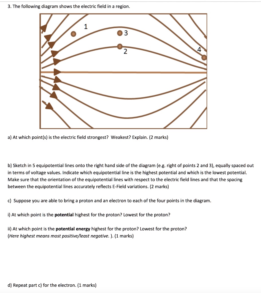 3. The following diagram shows the electric field in a region. 1 3 4 2 ...