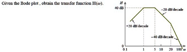 SOLVED: Given the Bode plot, obtain the transfer function Hw. HA = 40 dB -20 dB/decade +20 dB ...