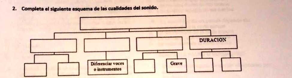 SOLVED: completa el siguiente esquema de las cualidades del sonido ... SOLVED: completa el siguiente esquema de las cualidades del sonido ...