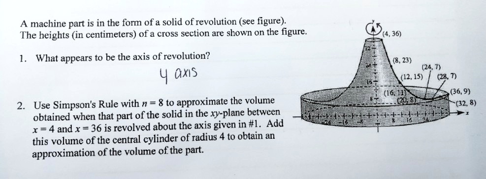 SOLVED: A machine part is in the form of a solid of revolution (see figure). The heights (in ...