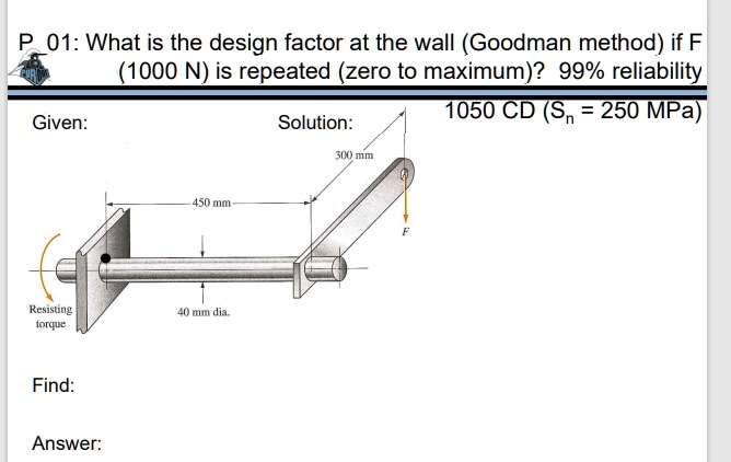 SOLVED: - P01: What is the design factor at the wall (Goodman method ...