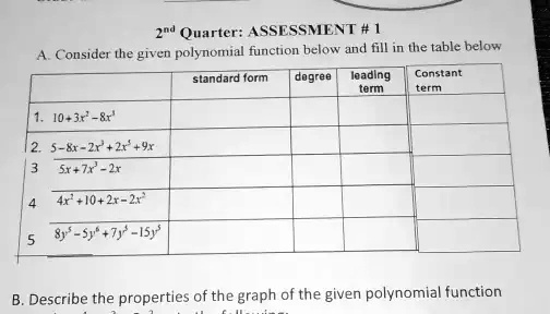 2nd Quarter: ASSESSMENT #1 A. Consider the given polynomial function below and fill in the table ...