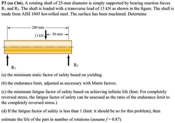 p3 on ch6a rotating shaft of 25 mm diameter is simply supported by ...
