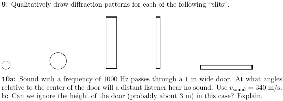 9: Qualitatively draw diffraction patterns for each of the following ...