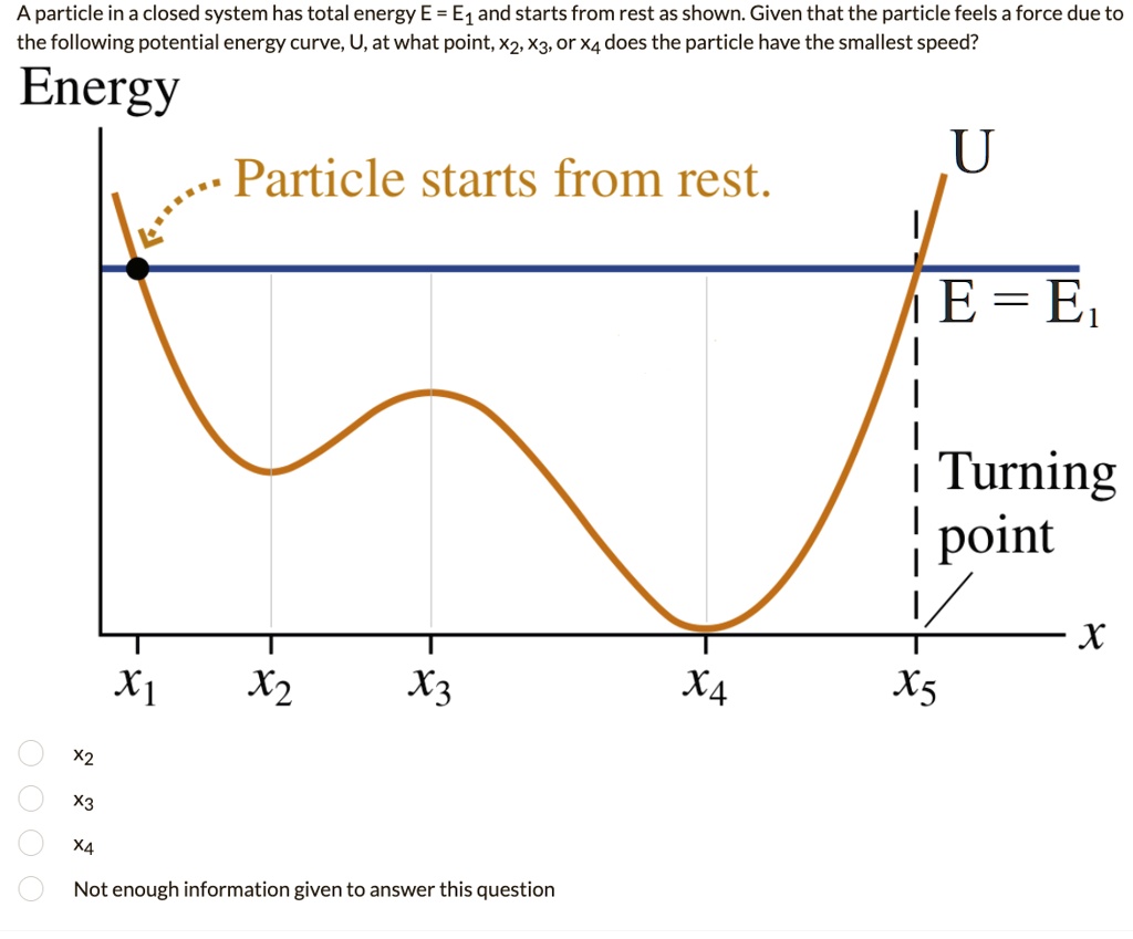 SOLVED: A particle in a closed system has total energy E = E1 and ...