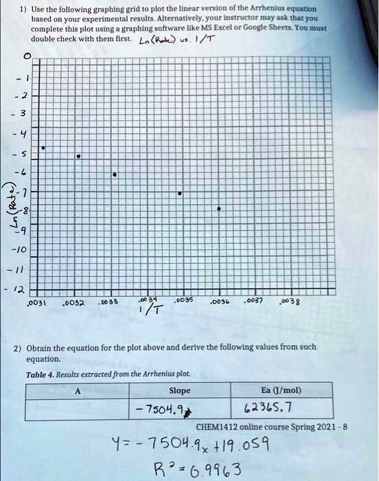 SOLVED: how would i determine the frequency factor (A) given linear equation 1 Use the following ...