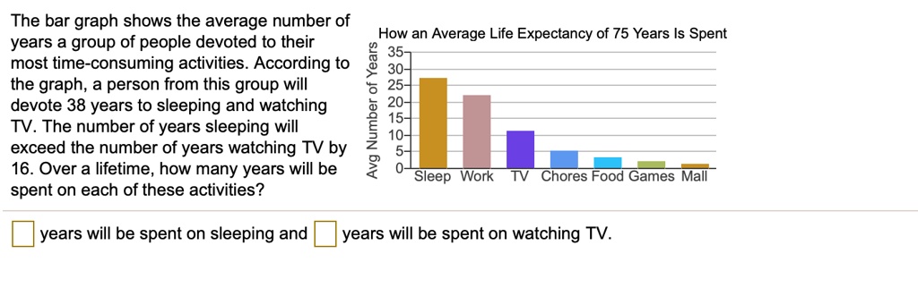SOLVED: The bar graph shows the average number of years a group of ...