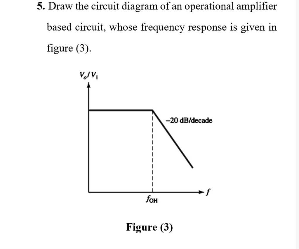 5. Draw the circuit diagram of an operational amplifier based circuit, whose frequency response ...