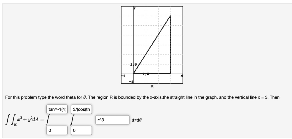 For this problem type the word theta for θ. The region R is bounded by ...