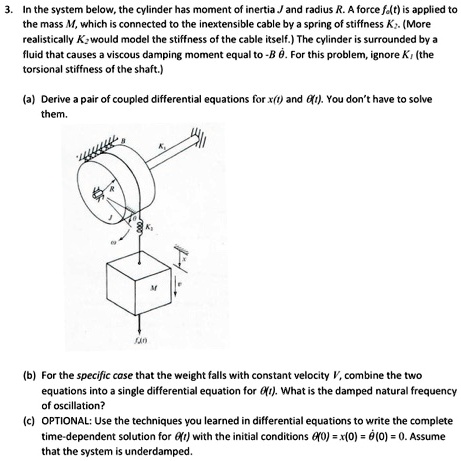 3. In the system below, the cylinder has moment of inertia J and radius ...