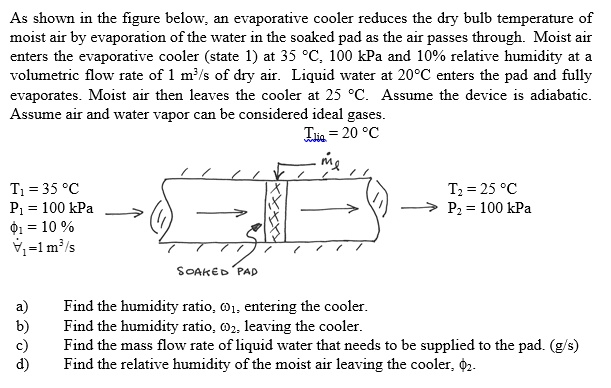 SOLVED: As shown in the figure below, an evaporative cooler reduces the dry bulb temperature of ...