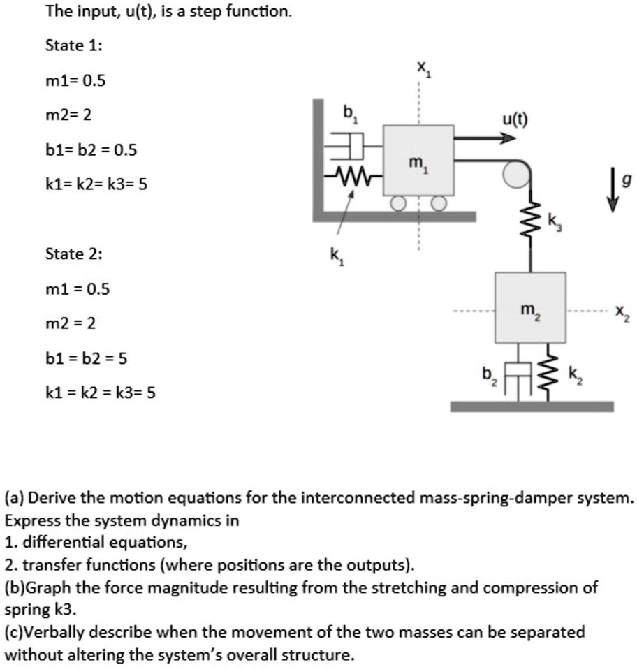 The input, u(t), is a step function. State 1: m1= 0.5 m2= 2 b1= b2 = 0. ...