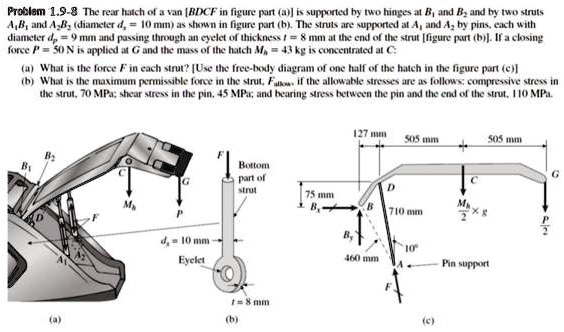 SOLVED: Problem 1.9 - The rear hatch of a van [BCDF in figure part a ...