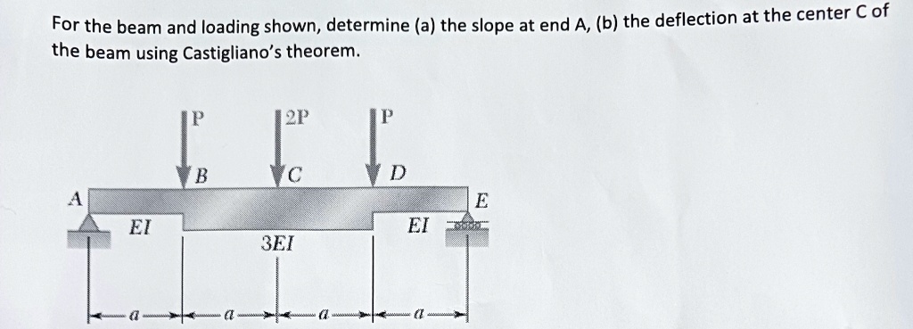 For the beam and loading shown, determine (a) the slope at end A, (b ...