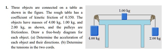 SOLVED: Three objects are connected table shown the figure. The rough table has coeflicient of ...